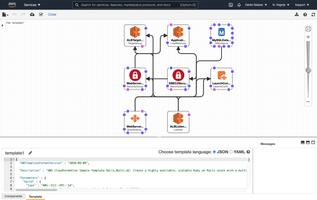 The best AWS Cloud Design Templates for your business - Origo Solutions